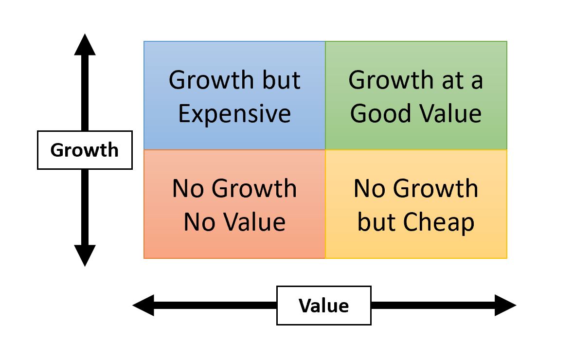 Growth vs Value is Flawed