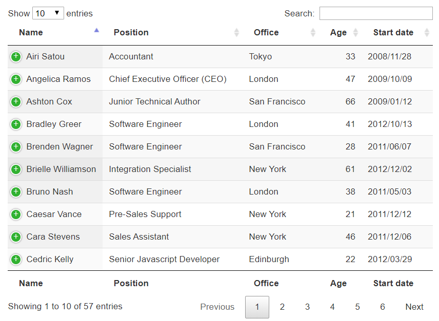 Datatables Custom Column Render Example Code Datatables Custom Column Render Example Code
