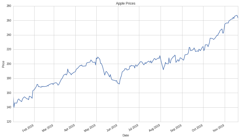 Chuanshuoge: quantopian lecture histogram