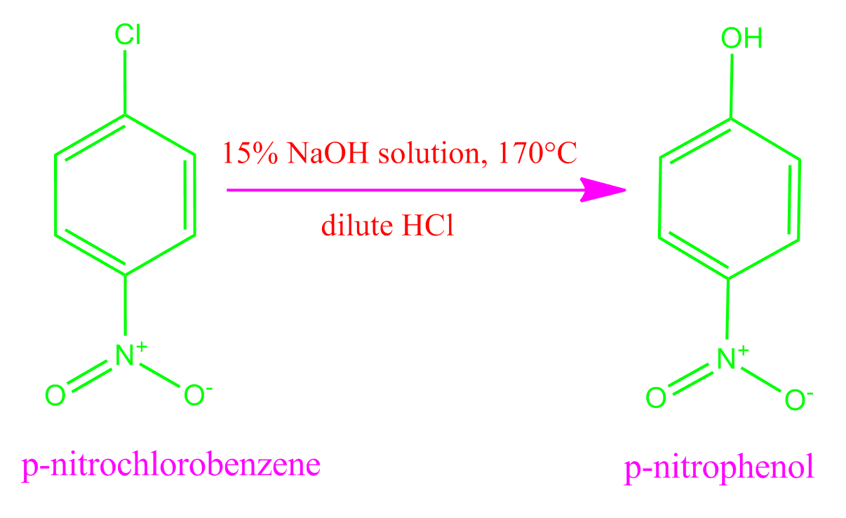 Why the nucleophilic substitution reaction of 1-chloro-2,4,6-trinitro benzene occurs very easily ...