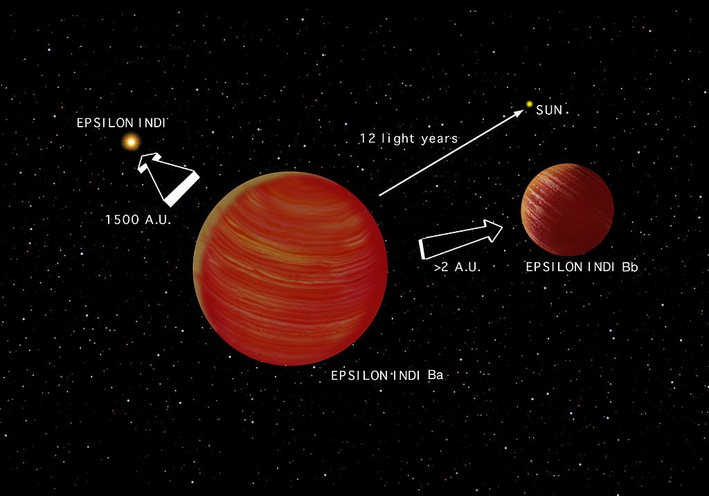Exoplanetas Habitables: Epsilon Indi Ab, el Gigante Gaseoso más cercano ...