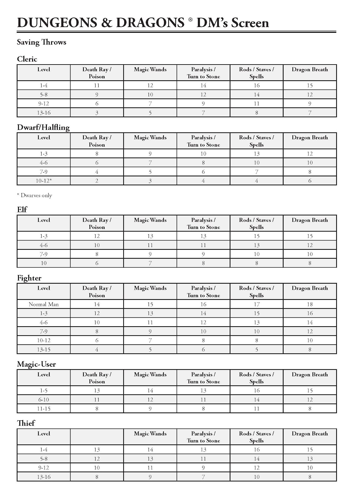 Canister & Grape - A Website for Wargamers: I made this! Homemade Basic ...