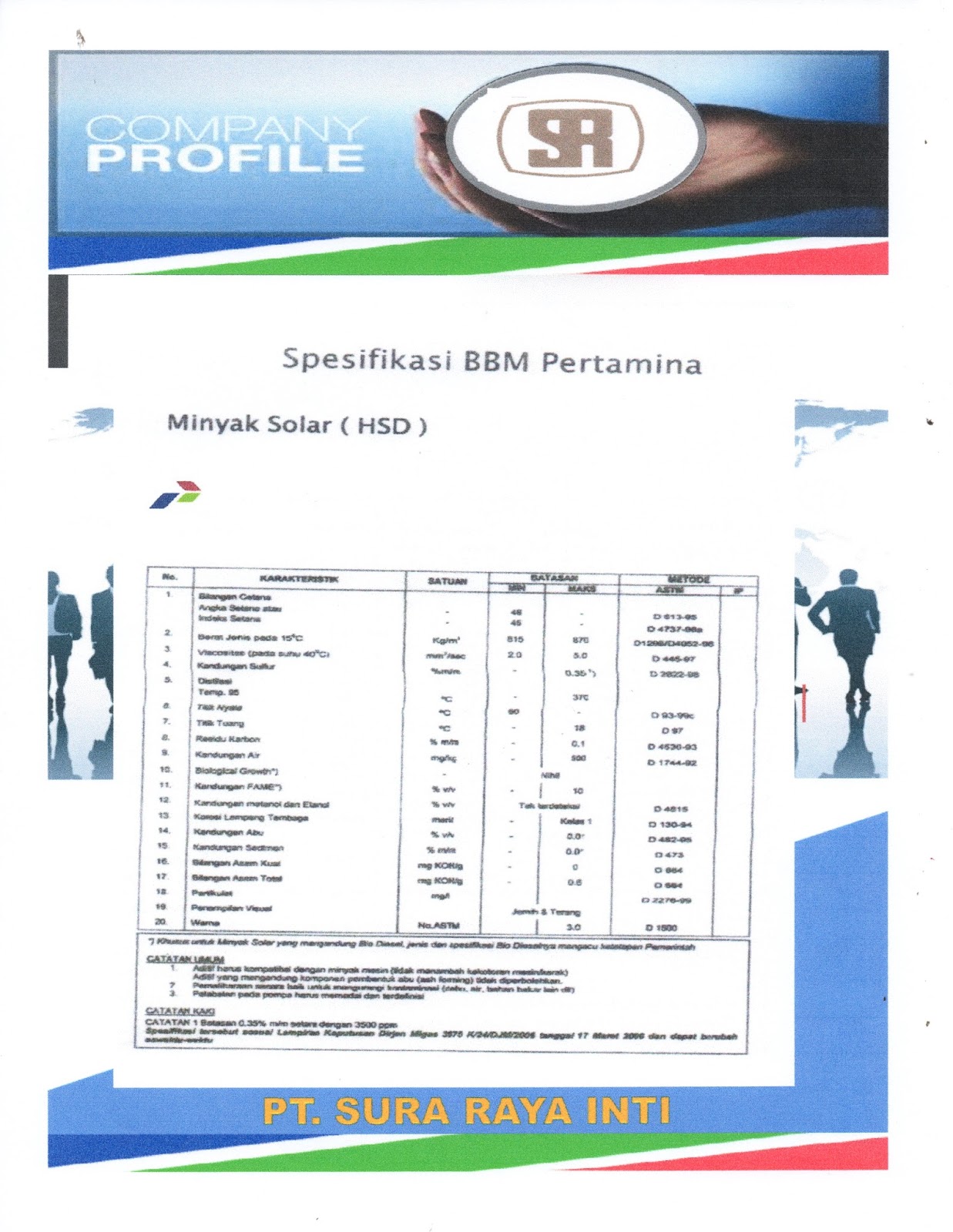 PT SURA RAYA INTI: COMPANY PROFILE