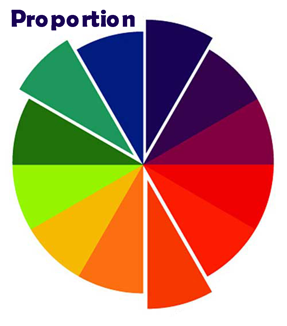 What are the Basic concepts of Adobe Illustrator - Photoshop Photo ...