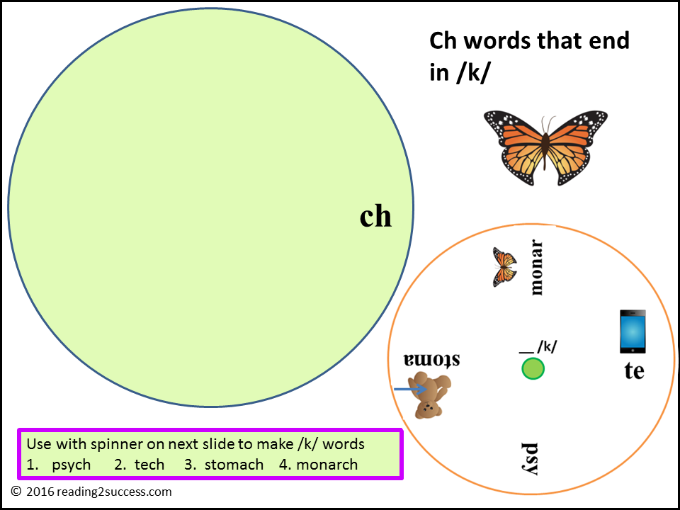 Reading2success: Where is the ch Digraph and What Sound Does it Make?