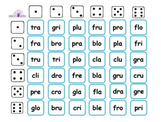 elsecretoestaenlailusion: JUGAMOS CON LAS SÍLABAS TRABADAS