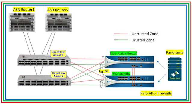 A quick study about Palo Alto Networks Firewalls and models with ...