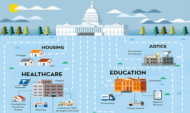 Government Spending: Public-to-Private Where the 2020 Budget Is Going ...