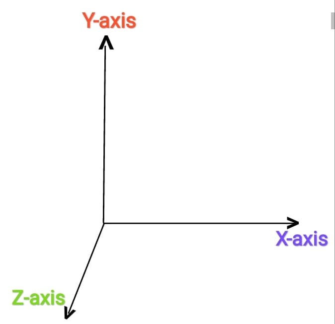 Motion in one, two and three dimensions