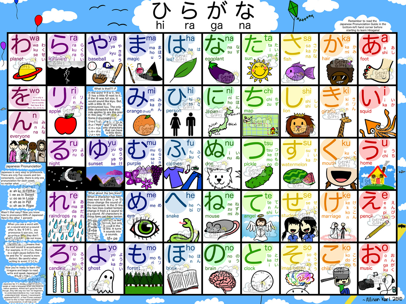 Nihon no Benkyo: Japanese Words