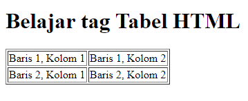 Cara Membuat Tabel HTML Lengkap Dan Terbaru
