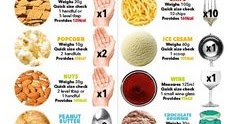 Handy portion size guide for dieting - Health Woman