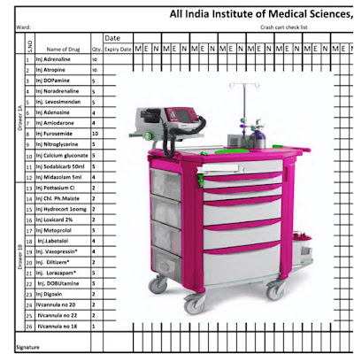 emergency drugs list in crash cart | Mr SHYAM
