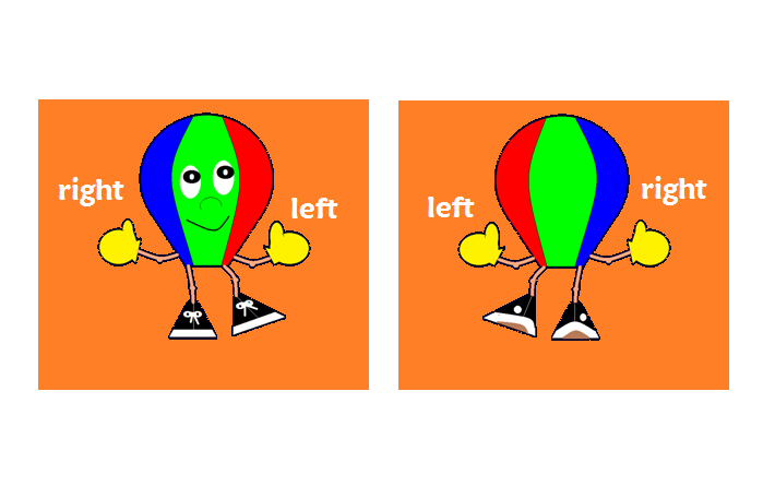 .: Laterality and Directionality