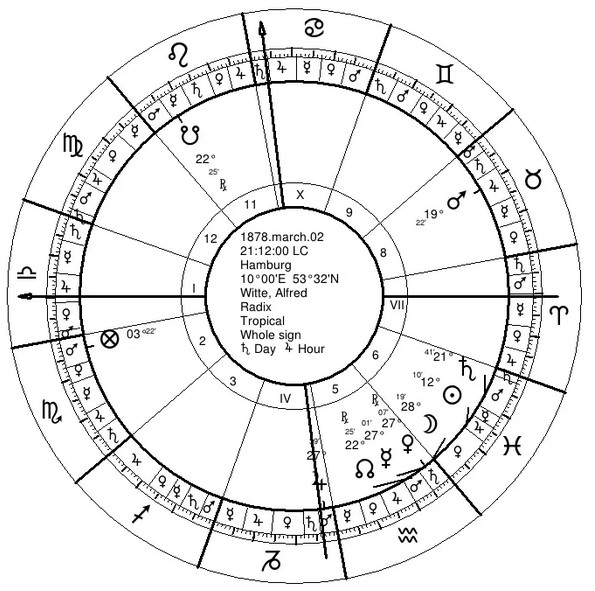 Blog: Escuela Internacional de Astrología William Lilly: DOCE LECCIONES ...