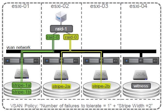 VMware Brasil: VMware Virtual SAN 6.2 – Parte 3 – Arquitetura VSAN
