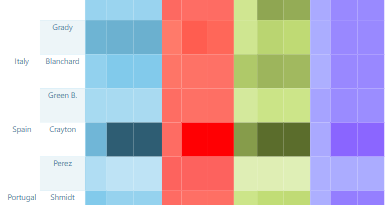 Power BI - the powerful BI: Heat Map visual with Power BI