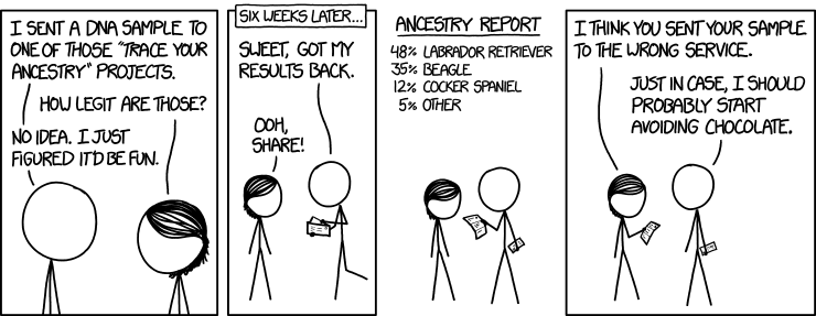 XKCD Isn't Funny: XKCD Isn't Funny - #1706 - Genetic Testing & #1707 ...