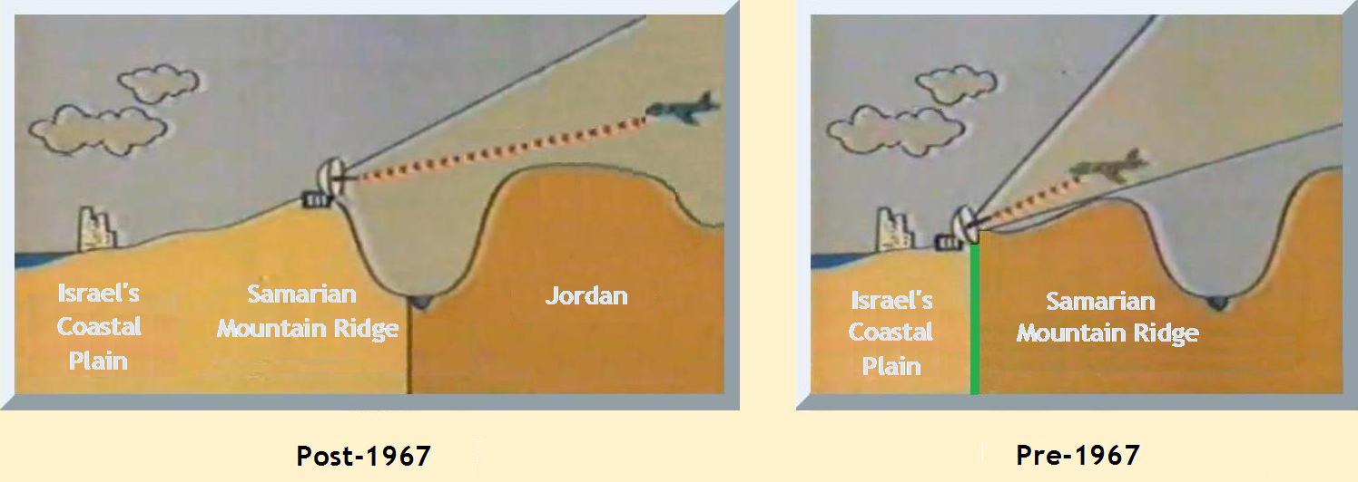 Shomron Central: 1. Strategic Value of Samaria