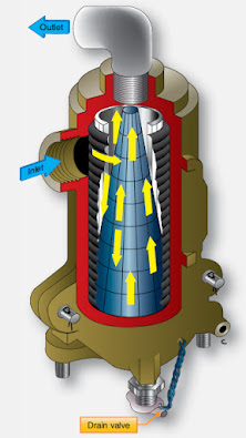 Aircraft Fuel System Filters and Strainers