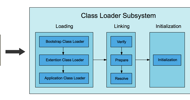 Class Loader