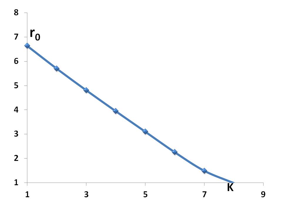 SCIENCENOTES: Exponential or J-shaped growth curve and Sigmoid Growth curve