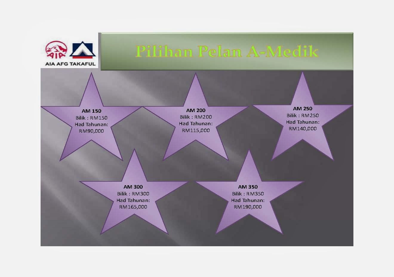 AIA Public Takaful - pakej untuk semua: Medical card - Standalone (kad ...