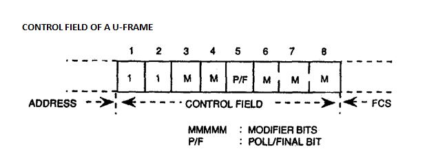 TelecomStudy18 : TYPES OF HDLC FRAMES