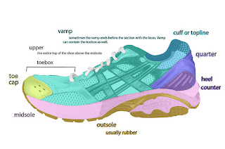 Monona Rehabilitation Services: Running/Walking Shoes 101