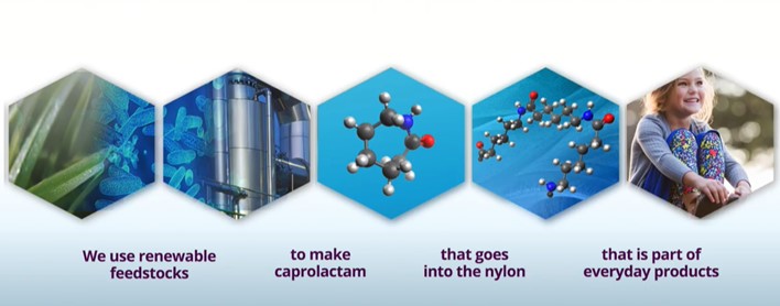 Aquafil and Genomatica to build a demo plant to produce 100% renewable nylon-6