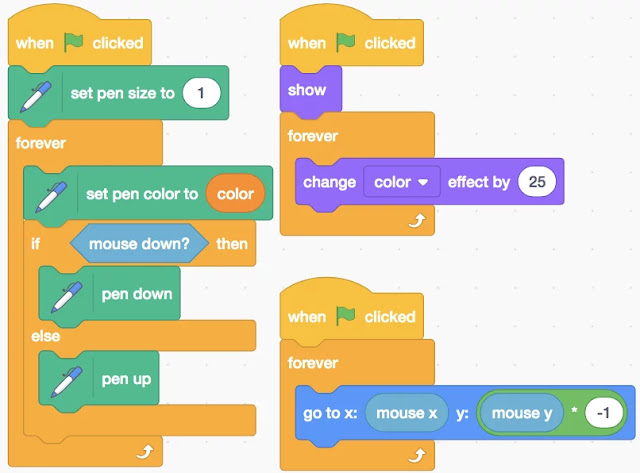 MakeTheBrainHappy: Creating a Symmetrical Drawer in Scratch