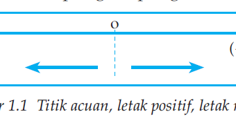 Gerak Linear: Kedudukan, Perpindahan, dan Jarak | Pintar Studi