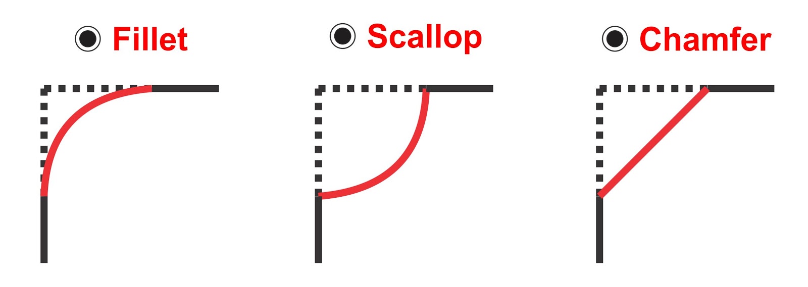 Cara Membuat Sudut Tumpul MUDAH dan CEPAT dengan CorelDRAW - TUTORiduan.com