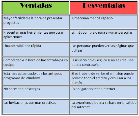Ventajas y Desventajas