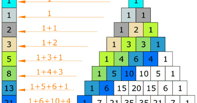 VISUALIZA LAS MATEMÁTICAS: La sucesión de Fibonacci