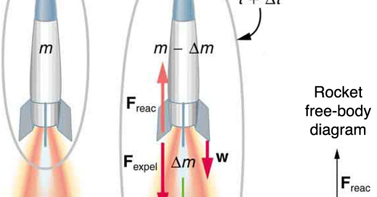 Rocket propulsion