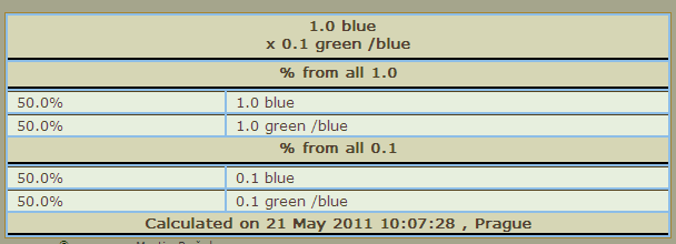 Genetic-calculator !!EXCLUSIVE!!