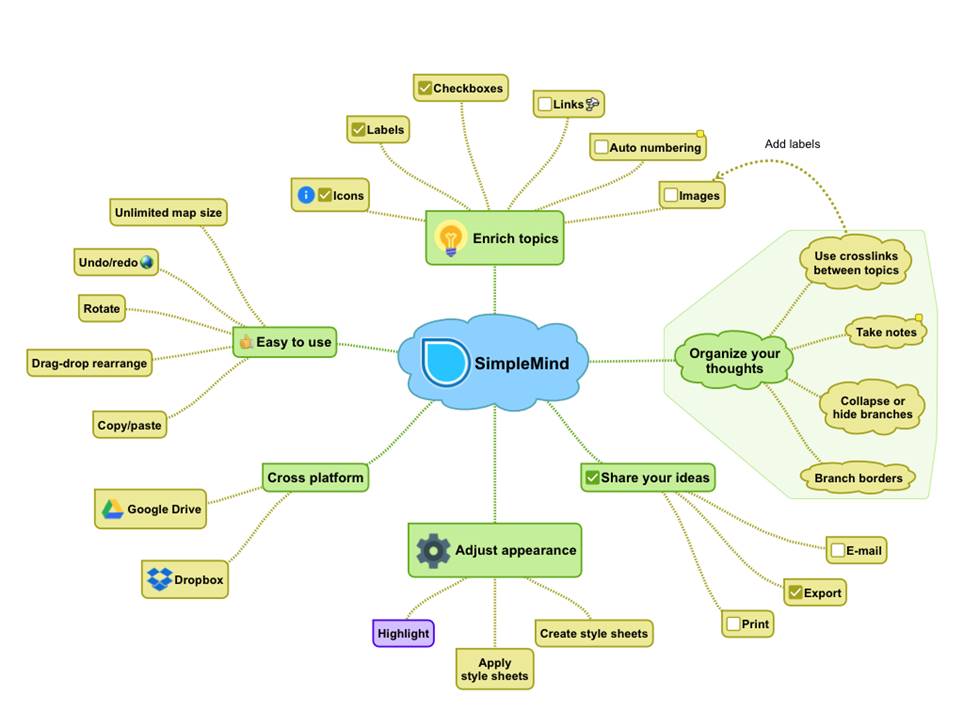 Mindmapping In Action Mind Map Mind Map Examples Presentation Images Mindmapping In Action Mind Map Mind Map Examples Presentation Images