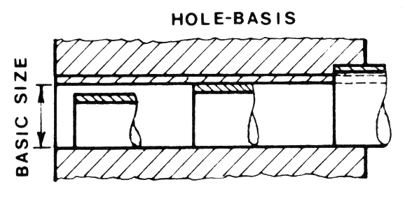 Lecture Notes: Engineering Drawing - Part 5