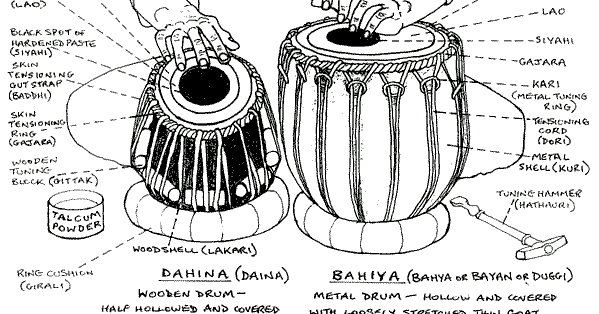 Tabla Lesson For Beginners