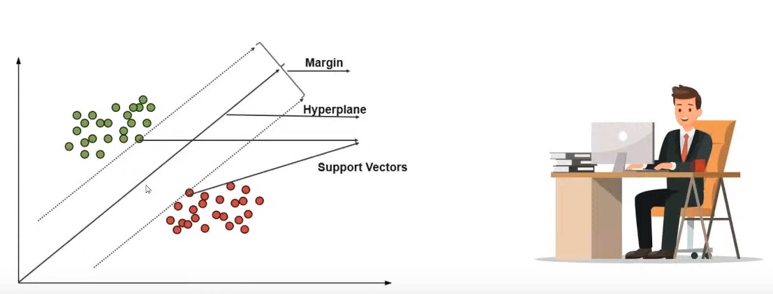 Support Vector Machine Tutorial For Beginners | SVM Tutorial | Ntirawen ...