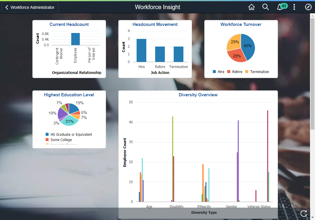 5 Things: Why PeopleSoft is a great investment