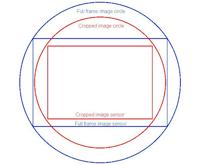 Adam Blom Photography: Oops, I Cropped My Sensor