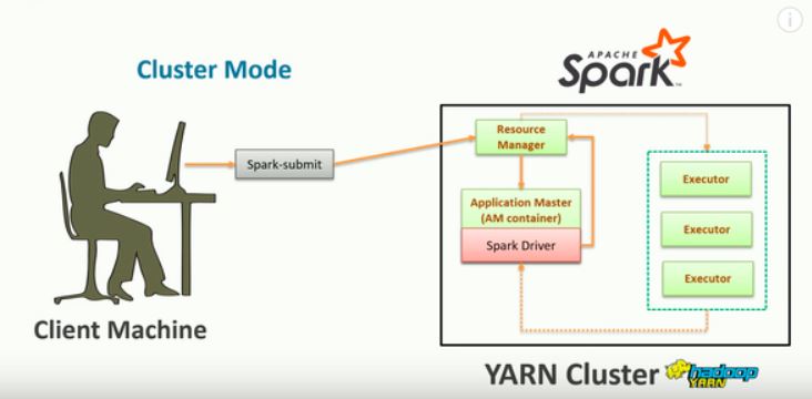 Web Snippets: Spark Executors and Drivers Web Snippets: Spark Executors and Drivers