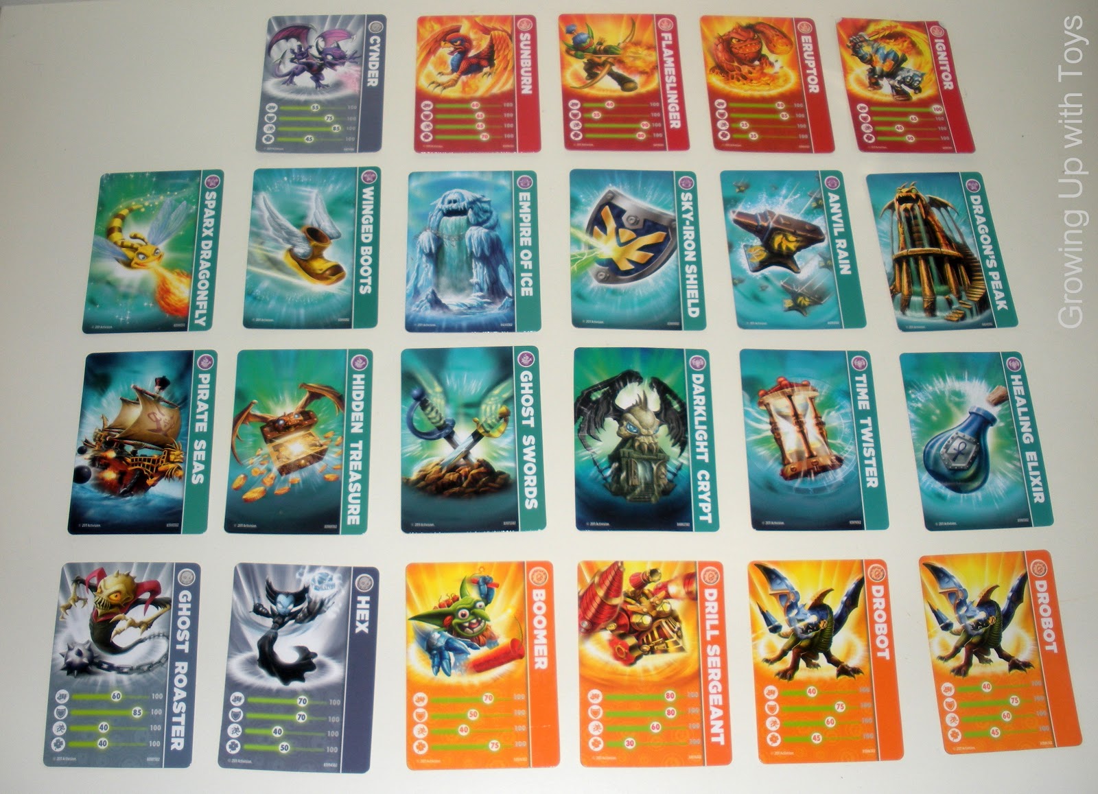 Game On!: Skylanders: Spyro's Adventure- Platform: 3DS