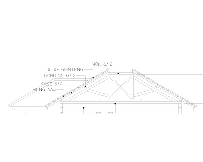 Inspirasi 21+ Potongan Atap Pelana