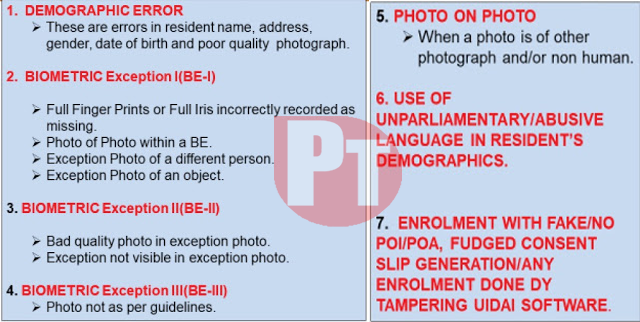 Aadhaar Different Types Of Errors Aadhaar Different Types Of Errors