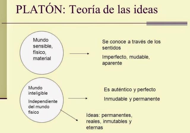 Unidad I Introducción a la filosofía: Platón