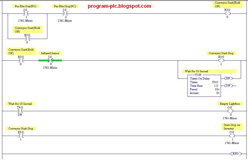 Conveyor Control Using Allen Bradley PLC