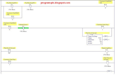 Conveyor Control Using Allen Bradley PLC